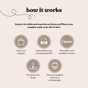 Vintage Newspaper Wedding Program Template, Editable Canva Design ...