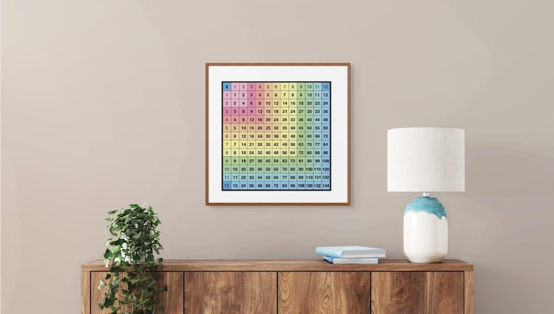 Multiplication Table Wall Art Print for Kids’ Room Decor, Educational ...