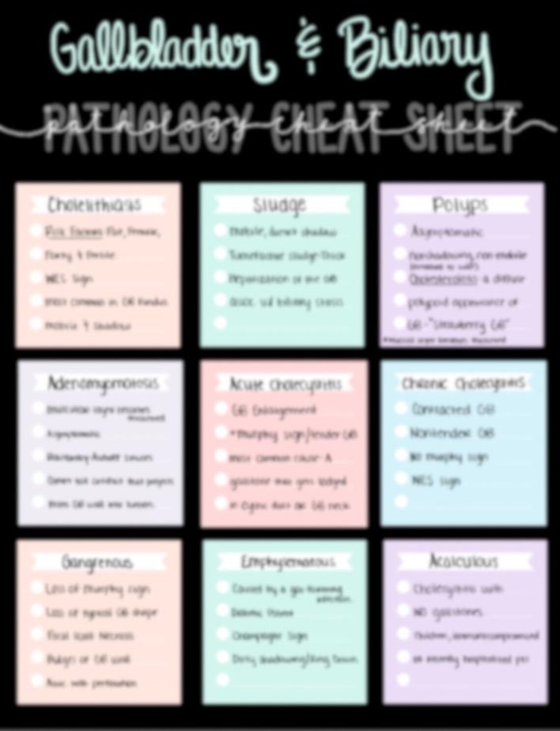 Pathology Cheat Sheet: Gallbladder and Biliary - Etsy