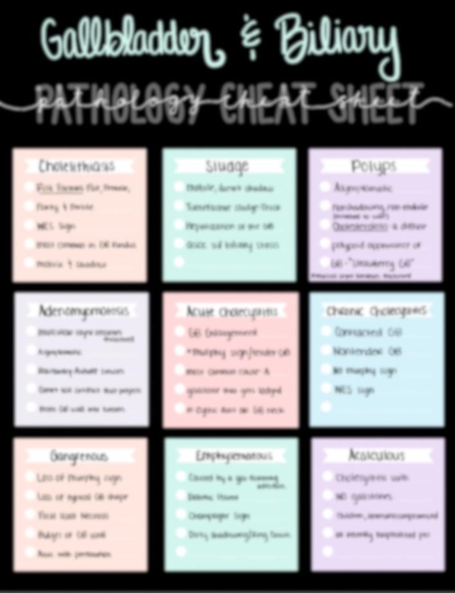 Pathology Cheat Sheet: Gallbladder and Biliary - Etsy
