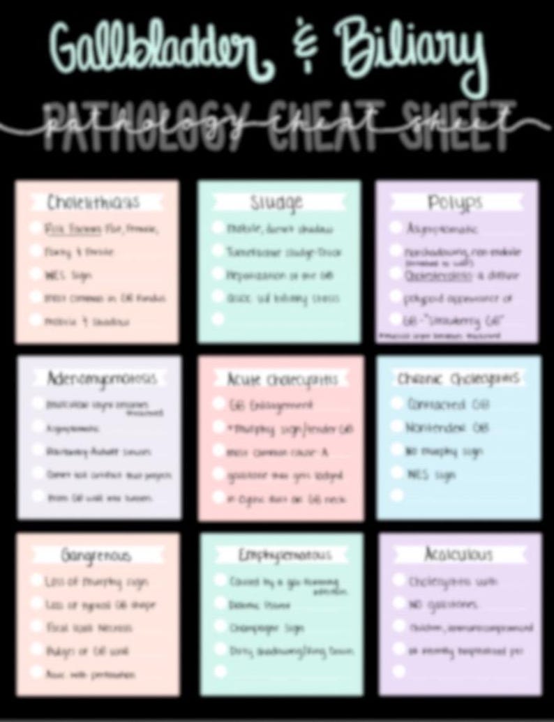Pathology Cheat Sheet: Gallbladder and Biliary - Etsy