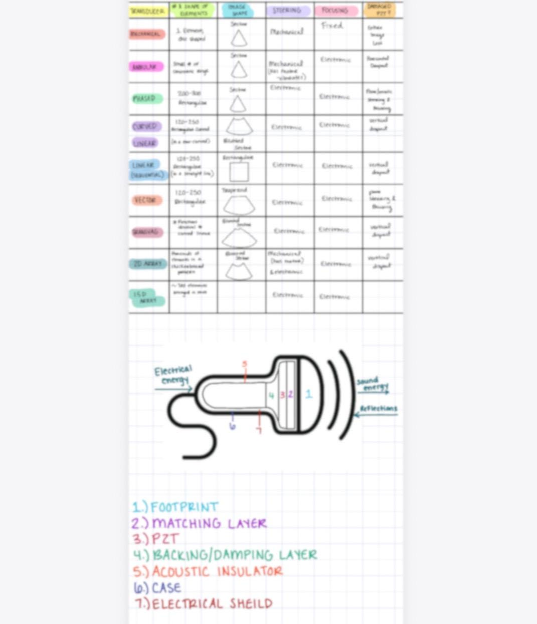 SPI Study Guide - Etsy