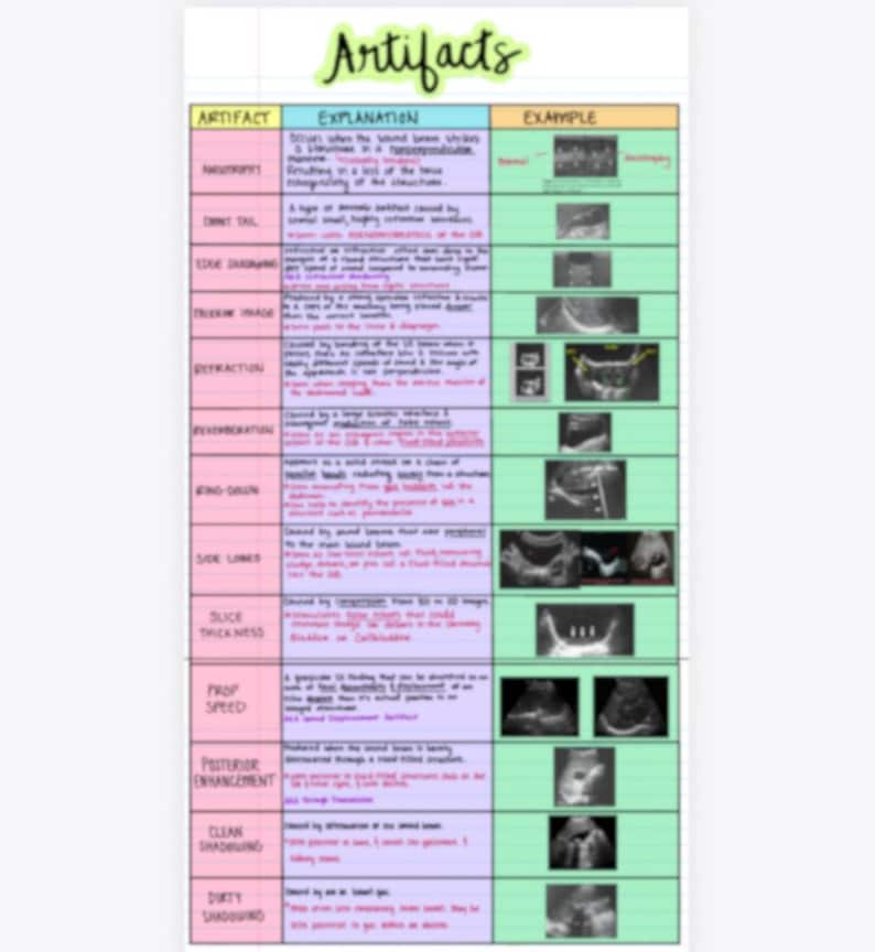 Artifacts Cheat Sheet - Etsy