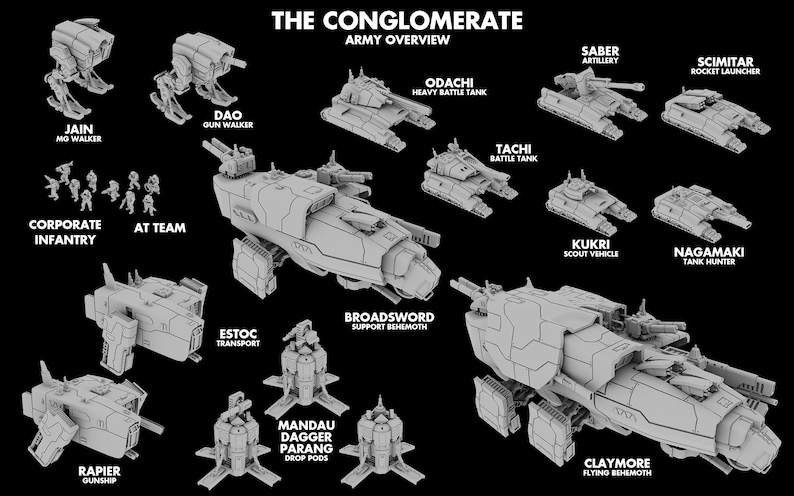 Full Spectrum Dominance Conglomerate Army Builder (the Lazy Forger) 6mm ...