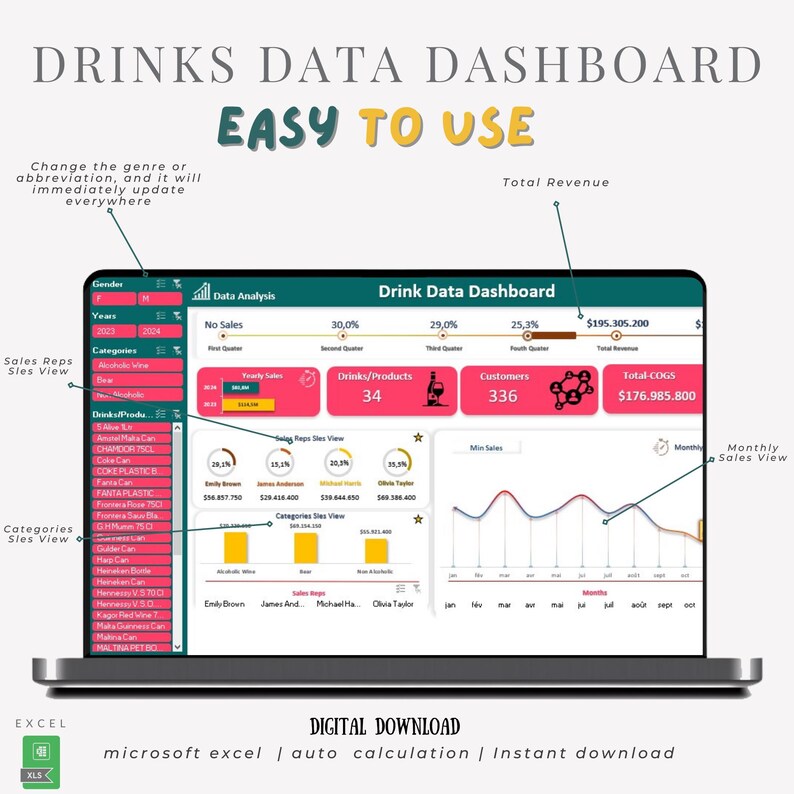 Drinks Data Dashboard - Etsy