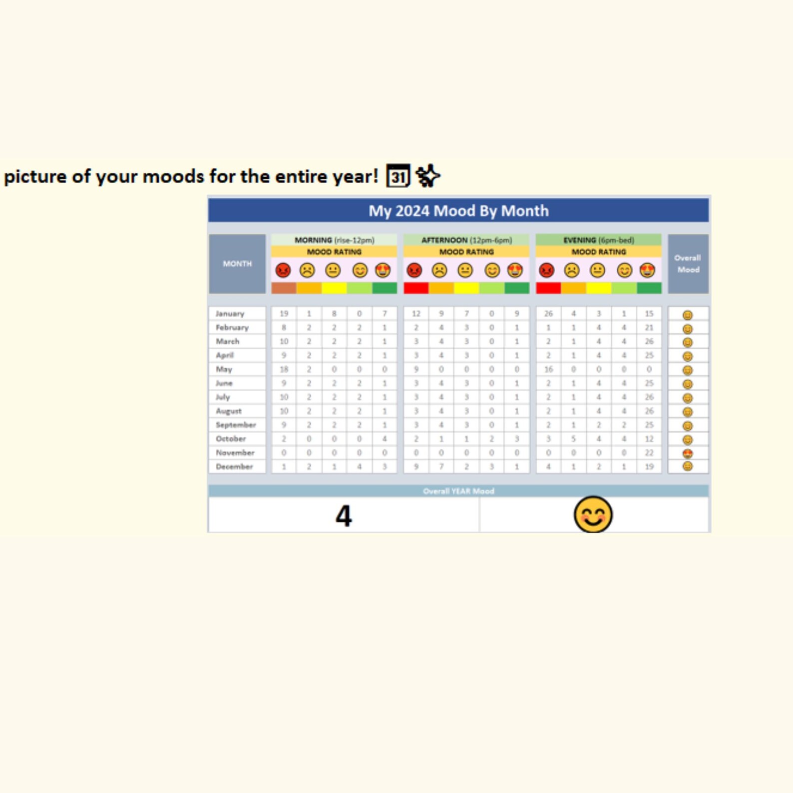 Daily Mood Tracker: Excel Spreadsheet Template (instant Download) - Etsy