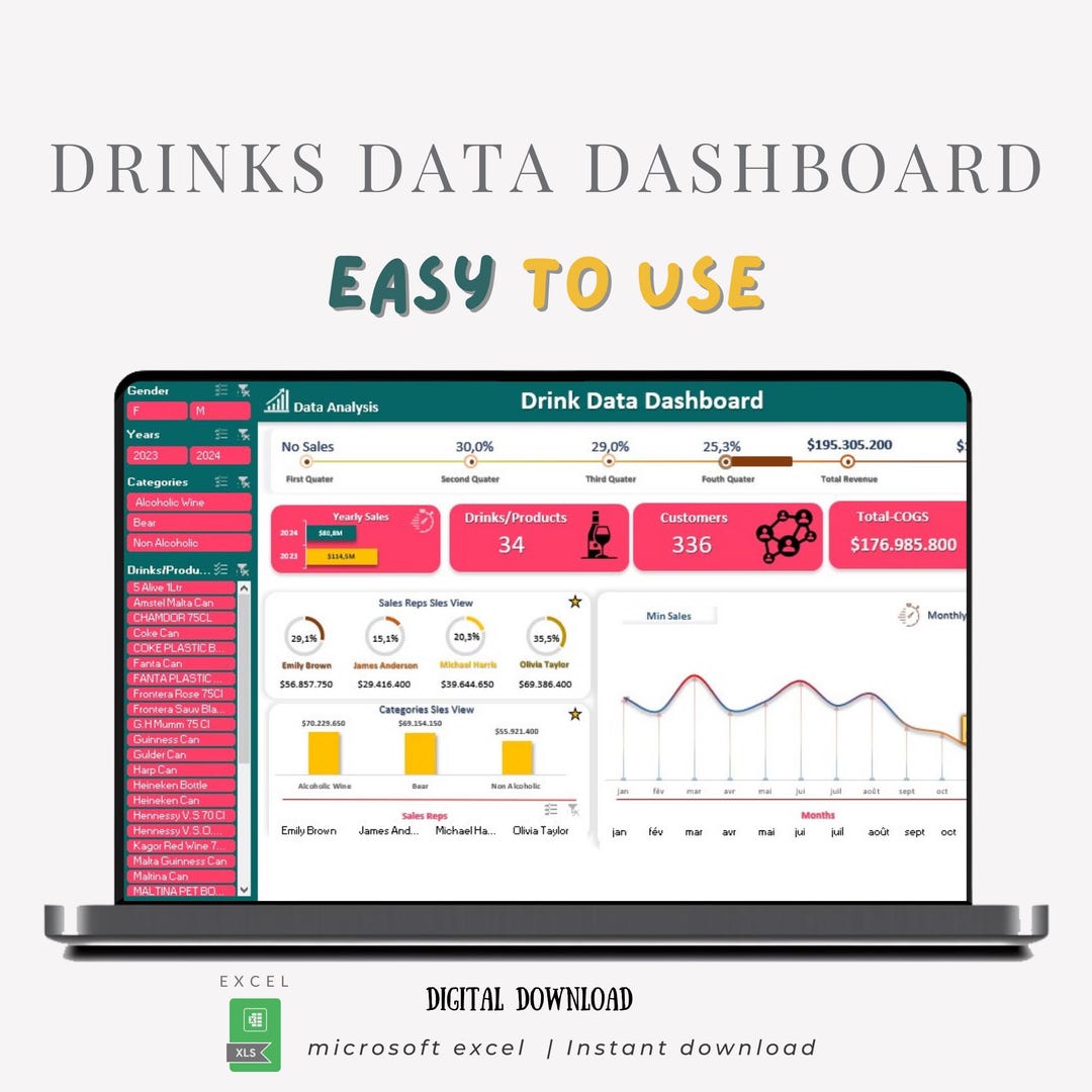 Drinks Data Dashboard - Etsy