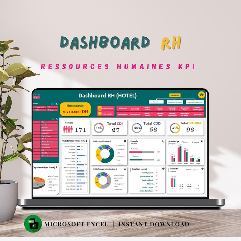 Human Resources Dashboard in Microsoft Excel in French - Etsy