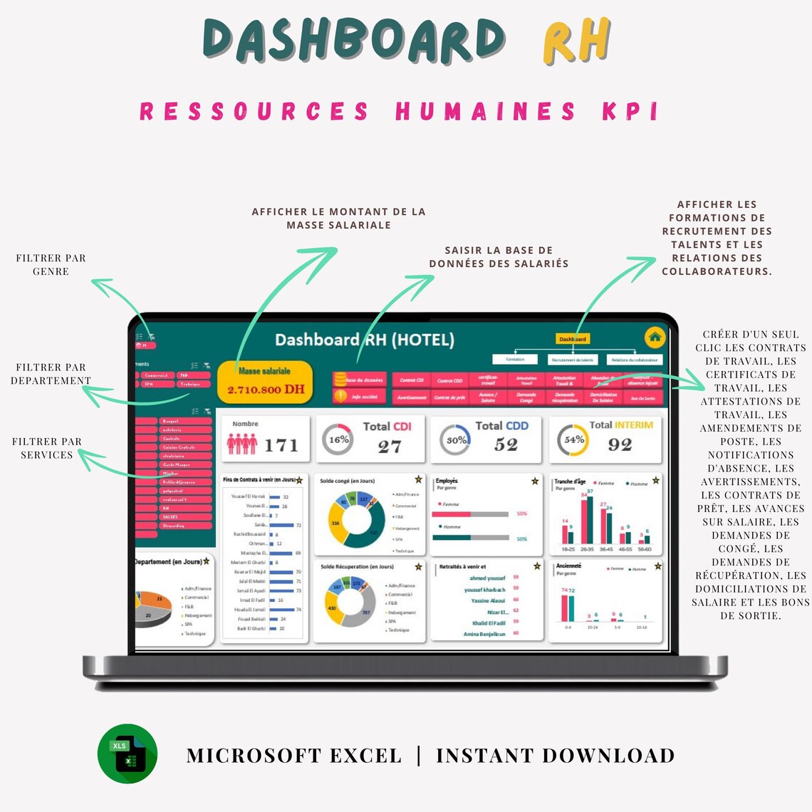 Human Resources Dashboard in Microsoft Excel in French - Etsy