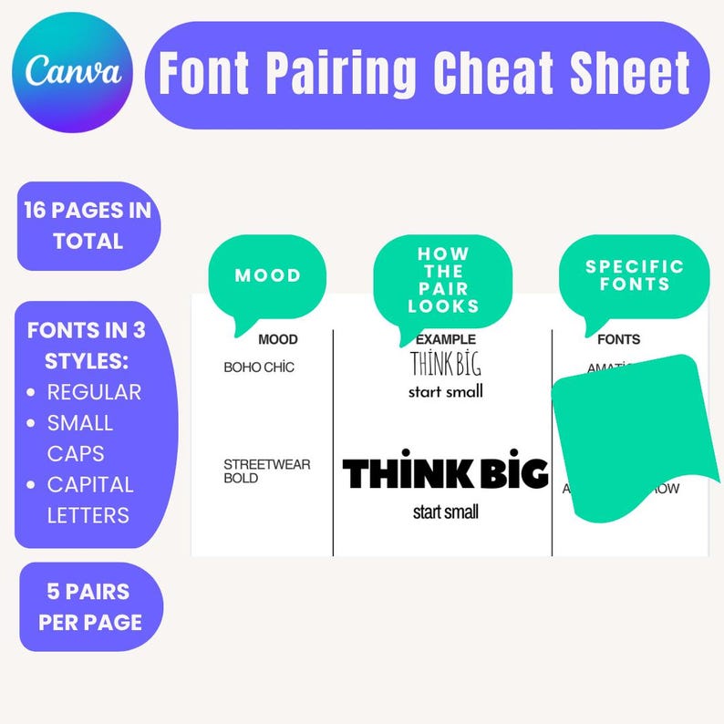 Canva Font Pairing Cheat Sheet | 15 Free Font Combinations (ebook) - Etsy