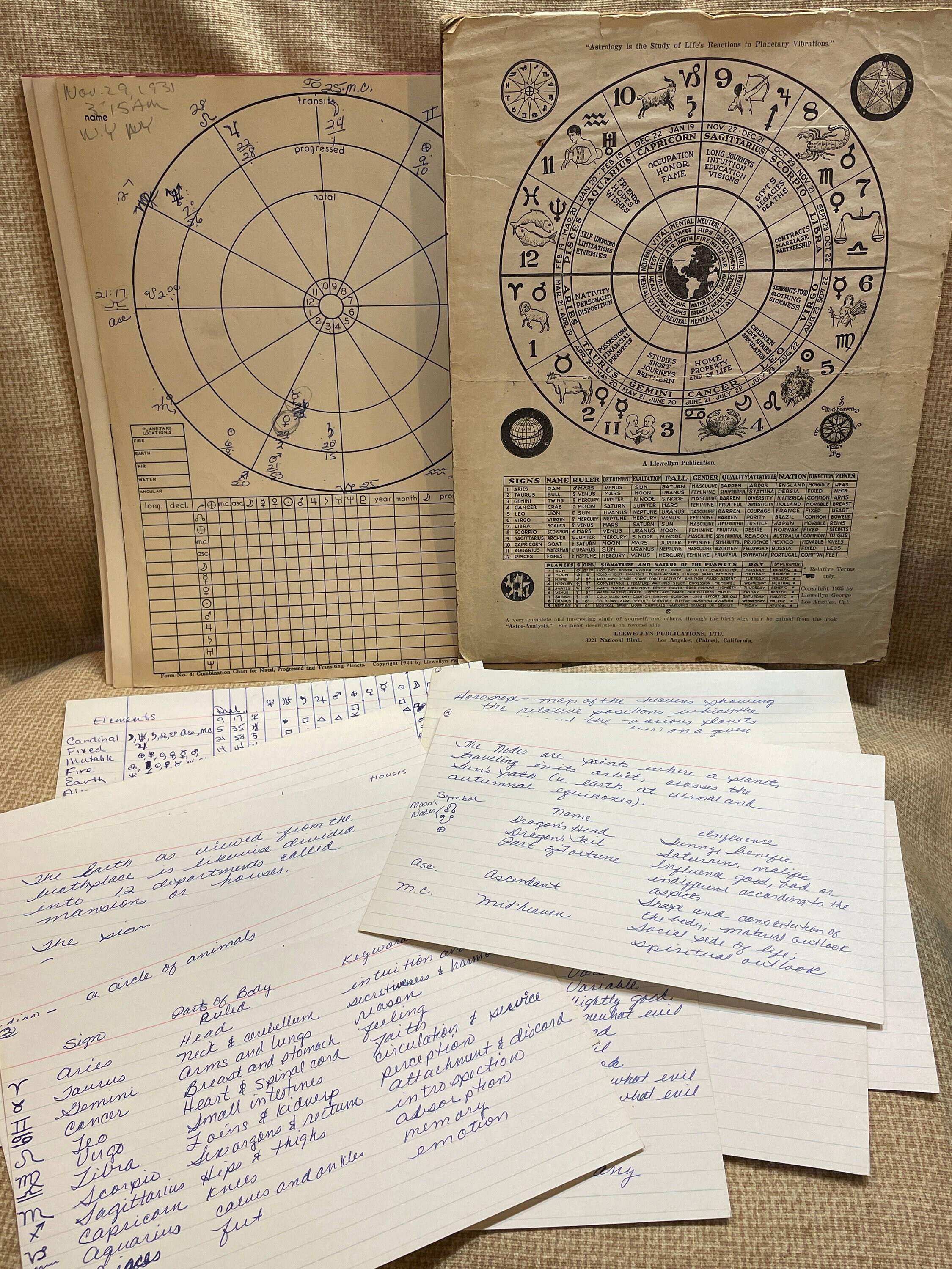 Vintage Astrology Chart