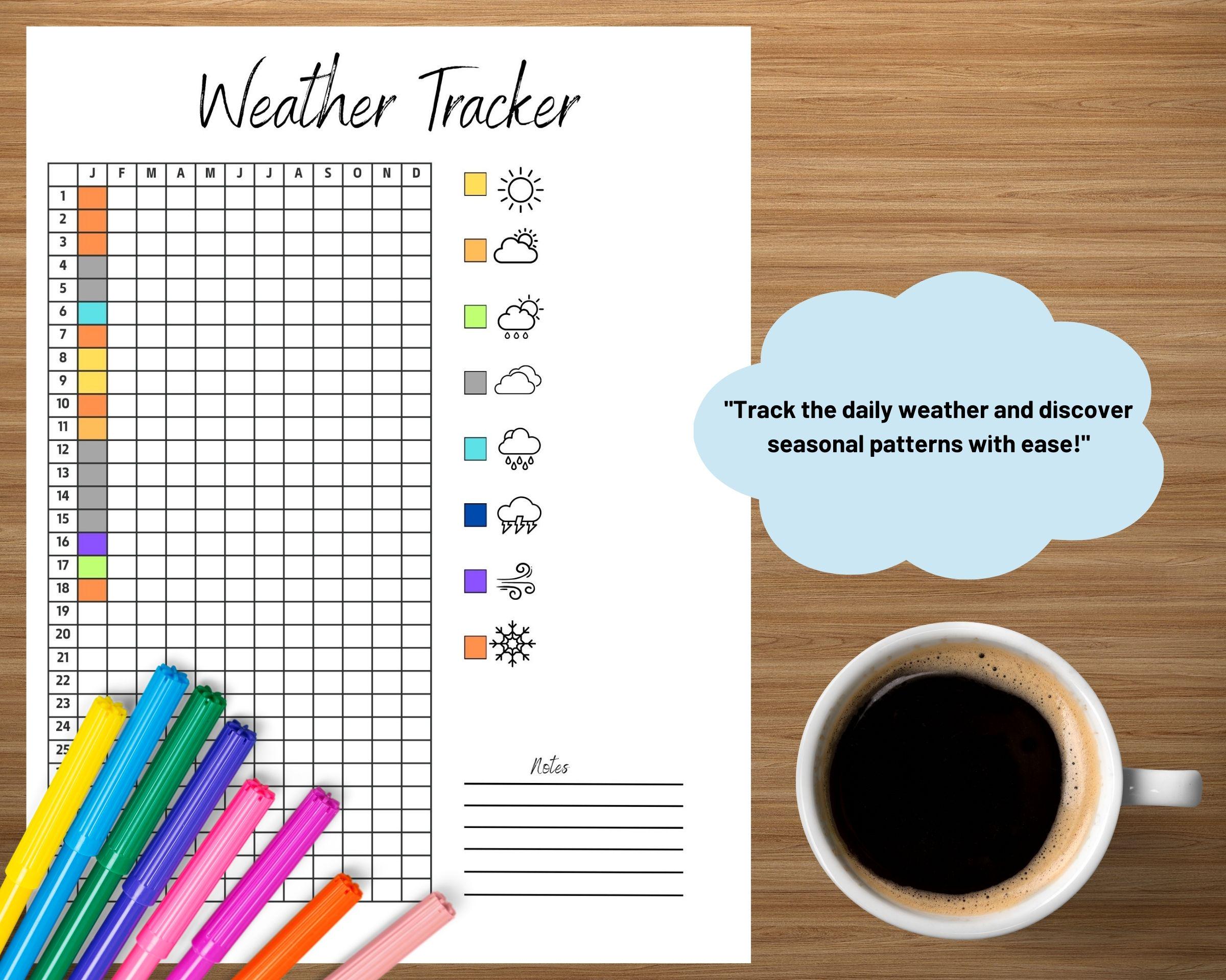 Weather - Temperature Tracker – Printable Celsius & Fahrenheit Set - Etsy