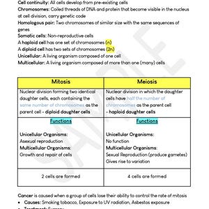 Leaving Cert Biology Cell Structure, Diversity and Division Notes - Etsy