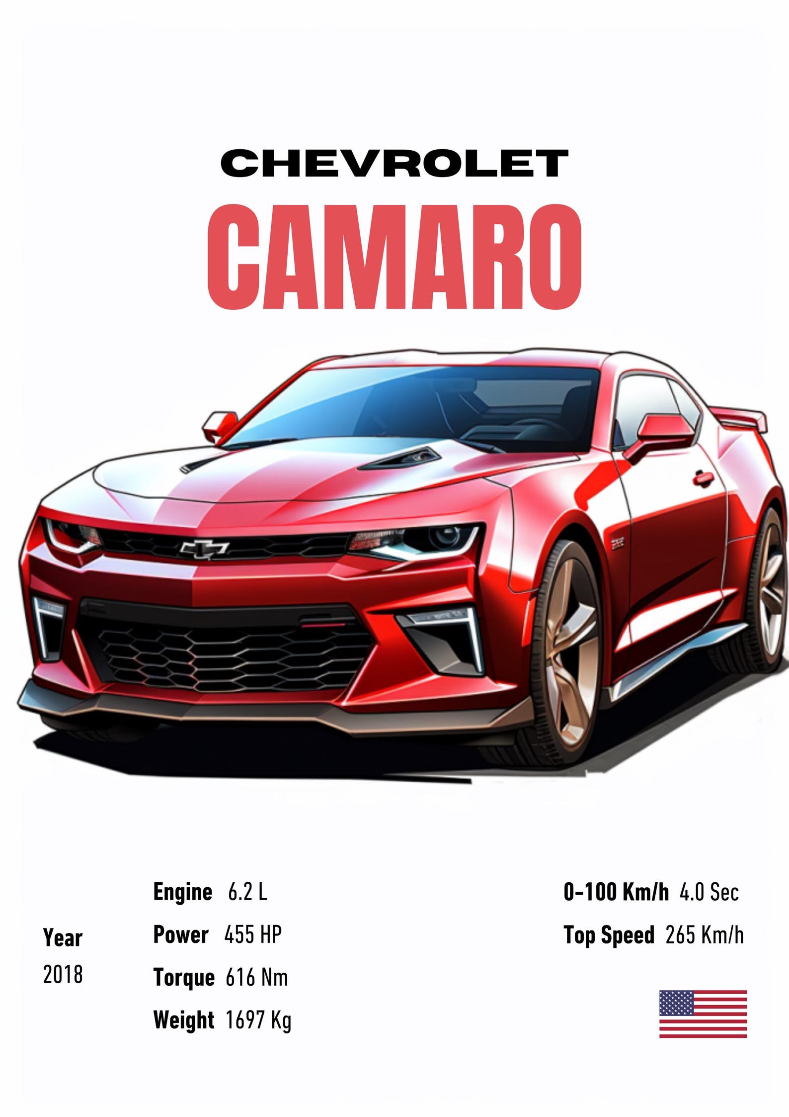 Chevrolet Camaro | Digital Poster | Digitally Hand Drawn Automotive ...
