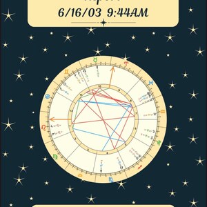 Sun, Moon, and Rising Sign Quick Astrology Analysis - Etsy