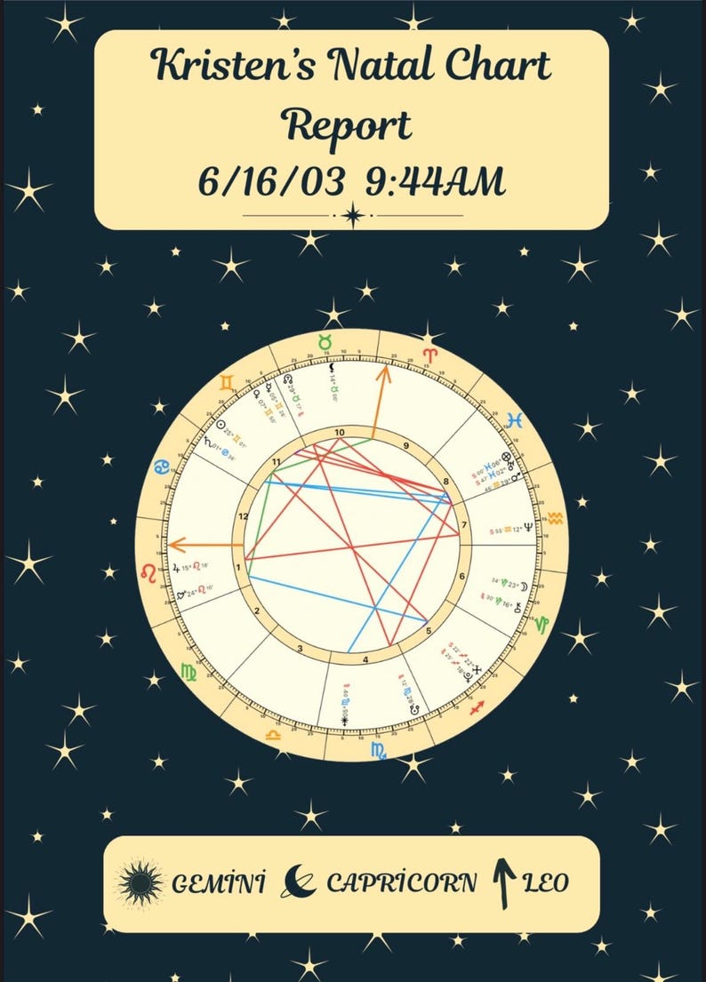 Sun, Moon, and Rising Sign Quick Astrology Analysis - Etsy