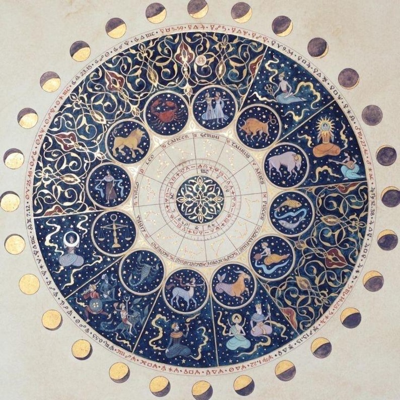 Sun, Moon, and Rising Sign Quick Astrology Analysis - Etsy