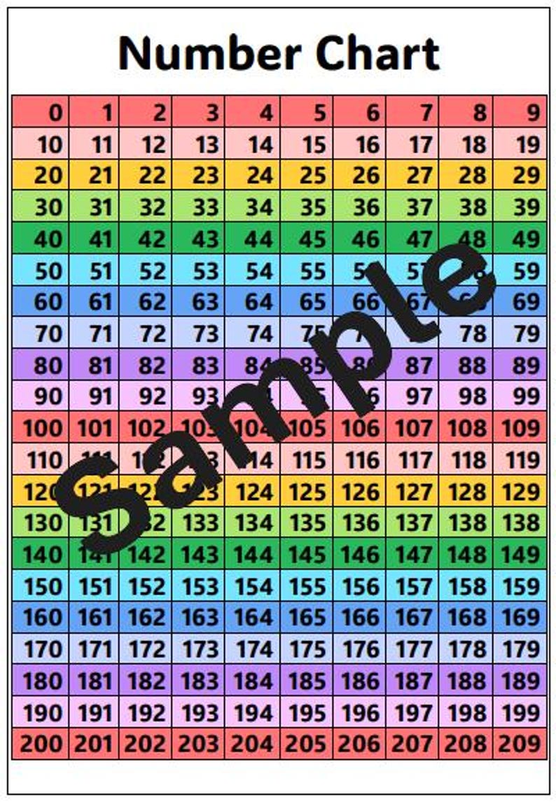 Number Chart Bundle - Word Doc. - Etsy