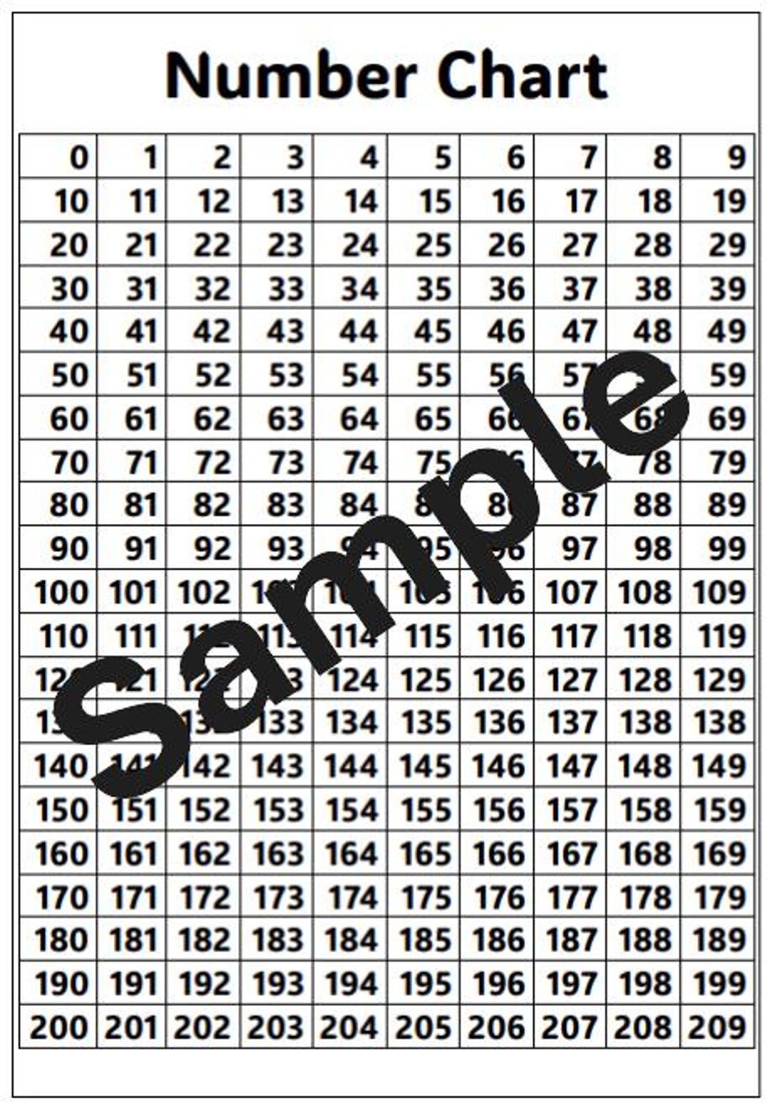 Number Chart (0-209) - Etsy