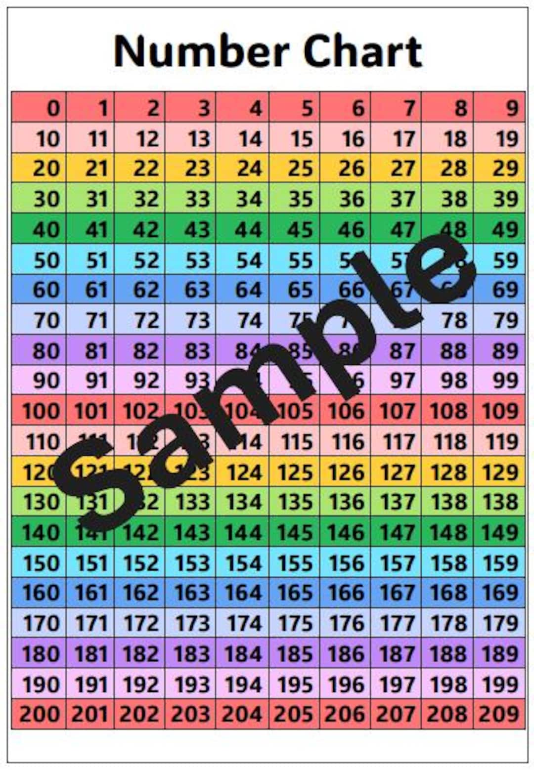 Number Chart (0-209) Coloured Rows - Etsy
