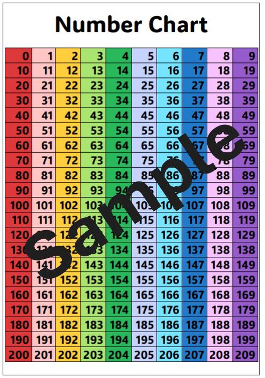 Number Chart (0-209) Coloured Columns - Etsy