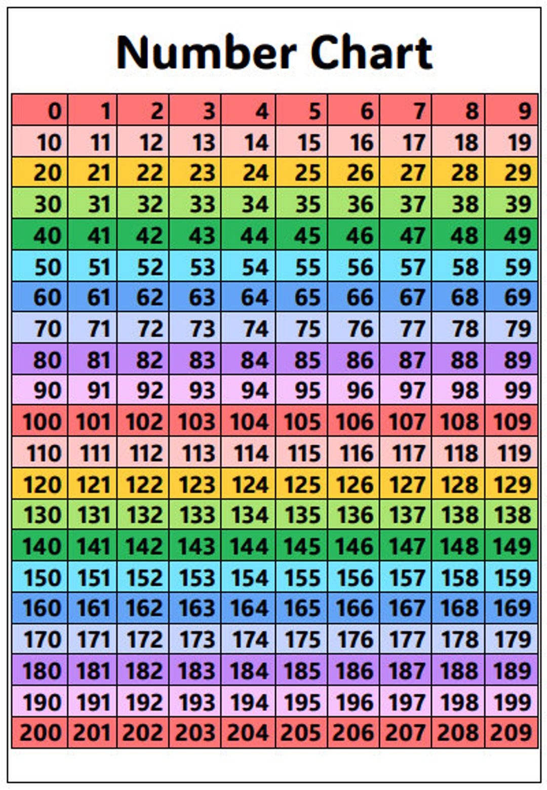 Number Chart Bundle Word Doc. - Etsy