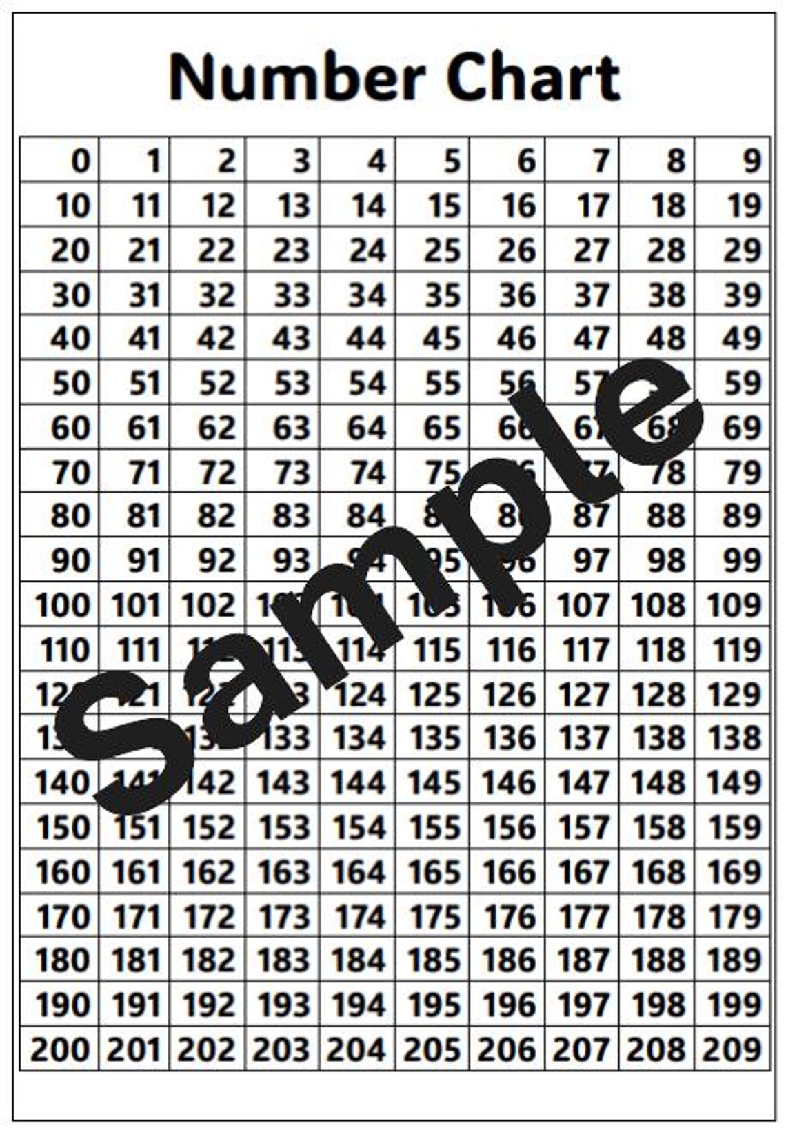 Number Chart Bundle - Word Doc. - Etsy