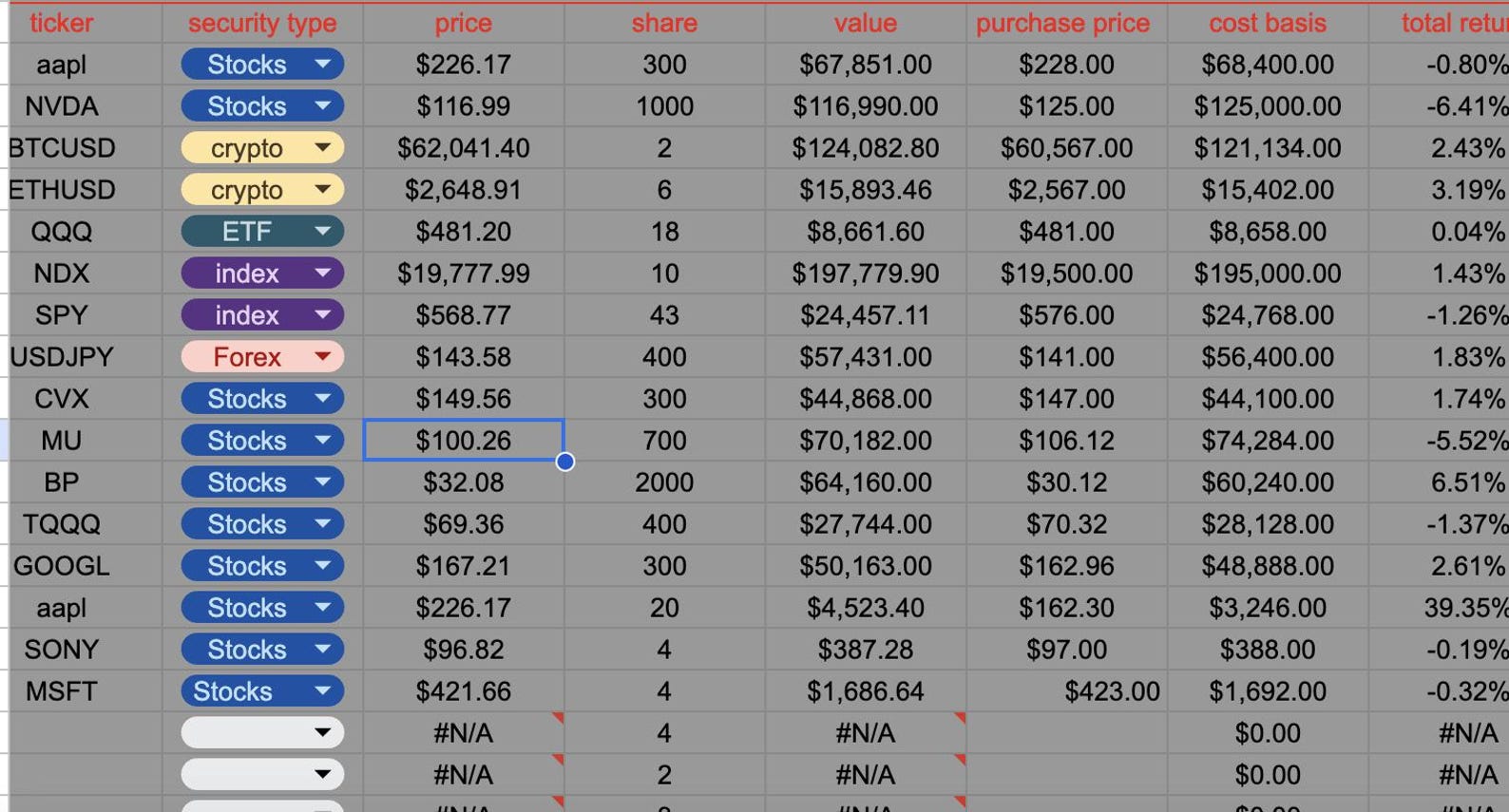 Stock Portfolio For Beginners Etsy