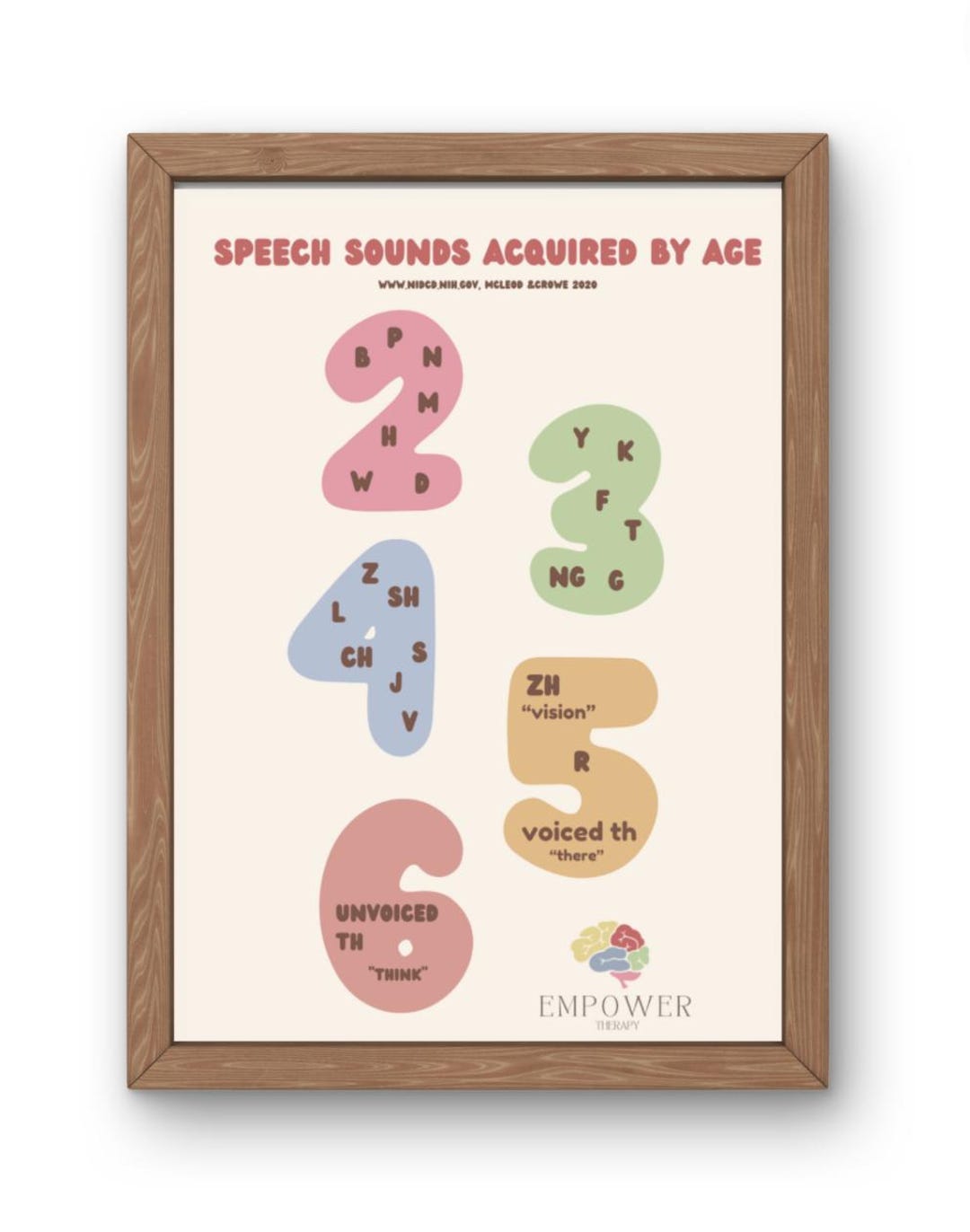 Speech Sound Acquisition Poster/handout/digital File for Slps/teachers ...