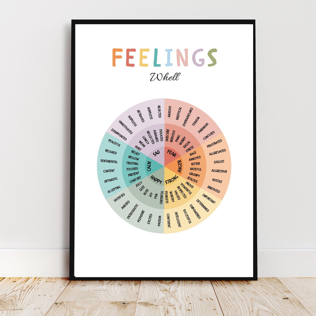Feelings Wheel | Zones of Regulation | Therapy Office Decor | Calming ...