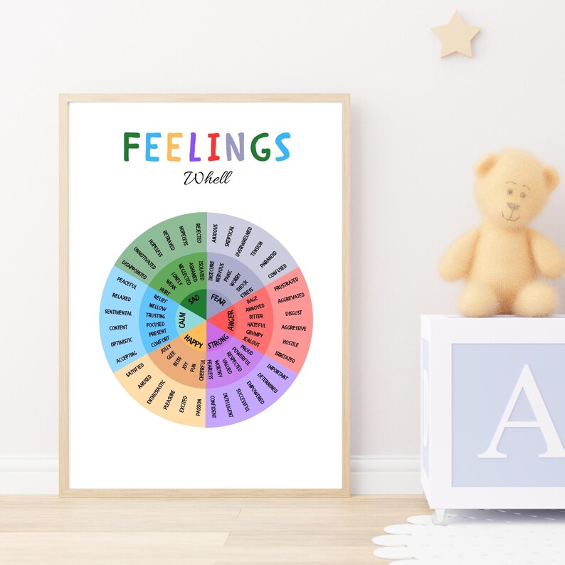 Feelings Wheel, Emotions Poster, Zones of Regulation, Mental Health ...