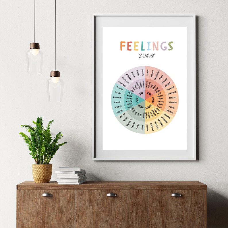 Feelings Wheel, Emotions Poster, Zones of Regulation, Mental Health ...
