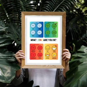 Zones of Regulation Poster: Feelings Chart for Therapy Office (digital ...