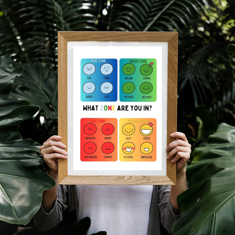 Zones of Regulation Poster: Feelings Chart for Therapy Office (digital ...