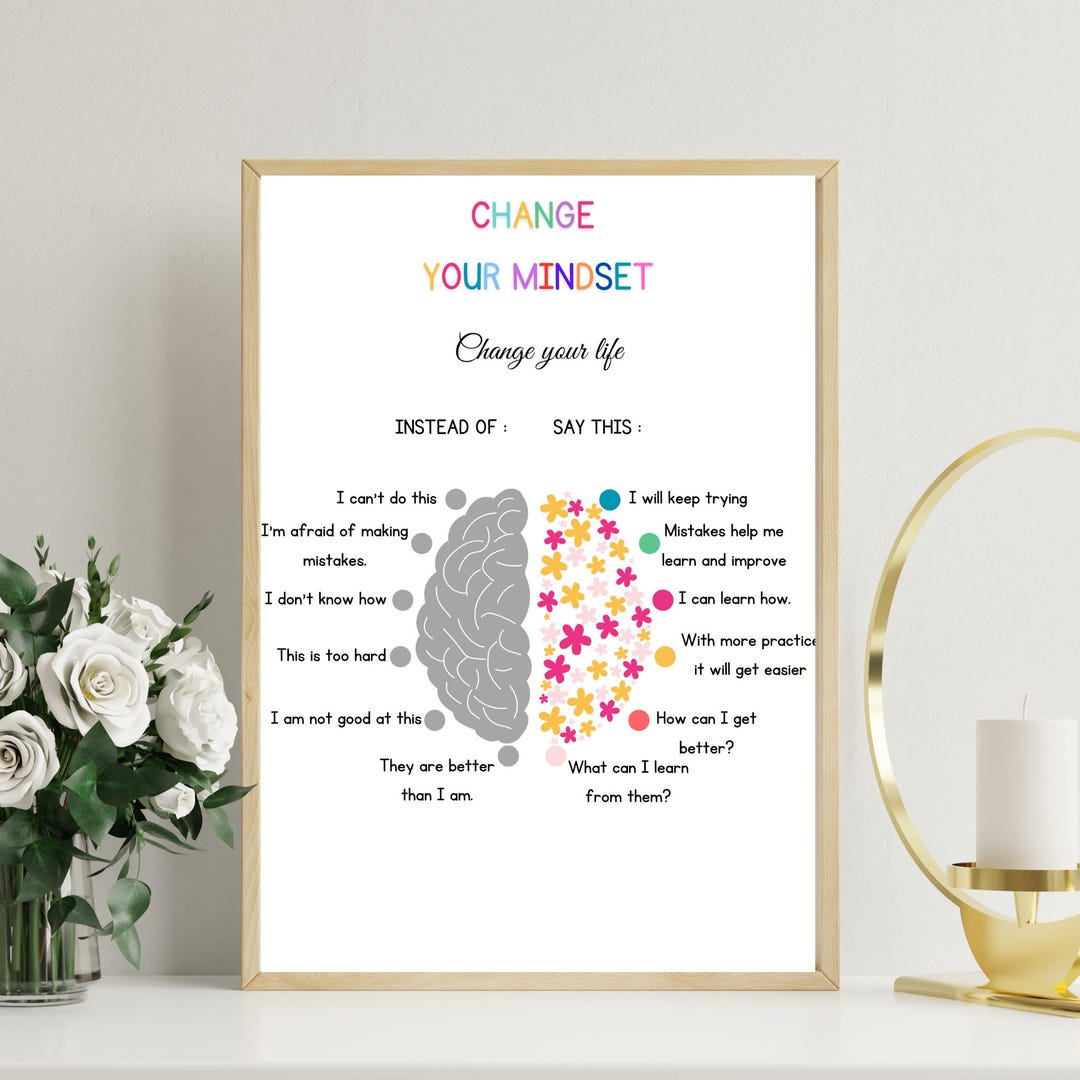 Growth Mindset Poster Therapy Office Decor CBT Poster Calming Corner ...