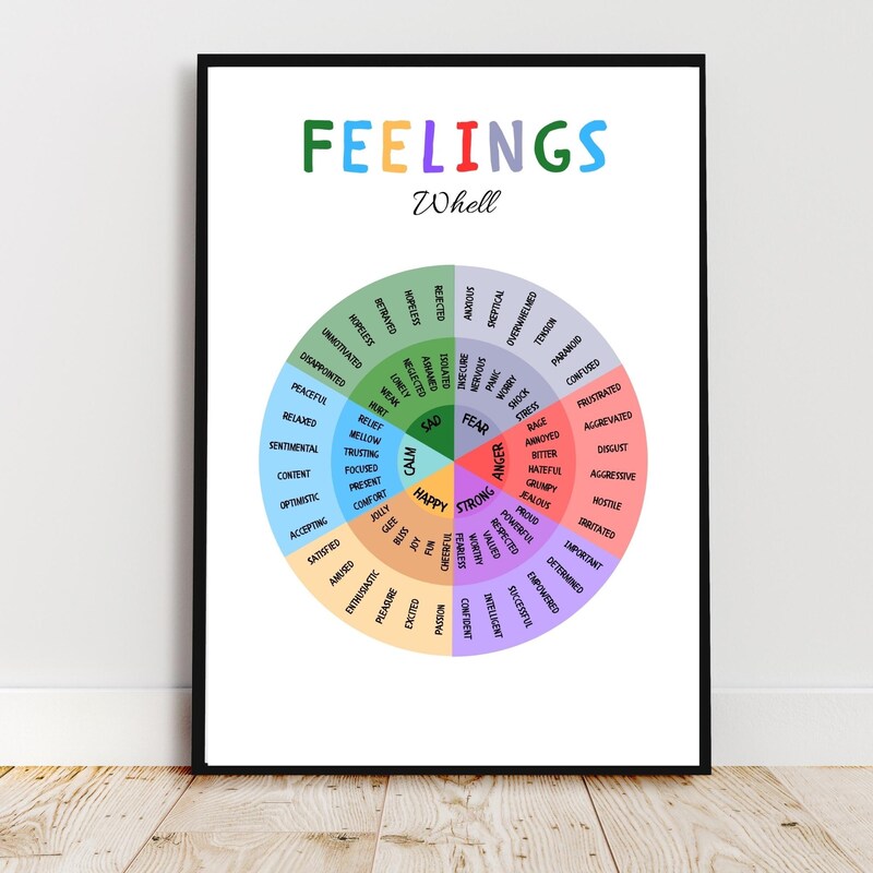 Emotions Poster - Etsy