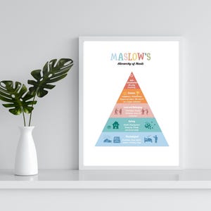 Maslow's Hierarchy of Needs Digital Print | Therapist, Counsellor ...