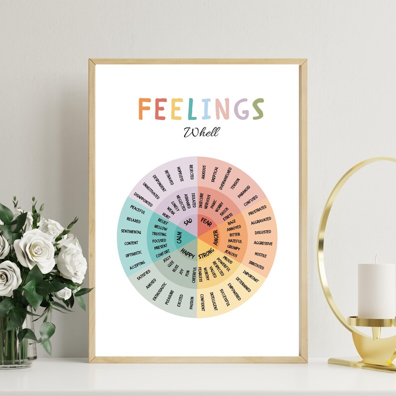 Feelings Wheel, Emotions Poster, Zones of Regulation, Mental Health ...