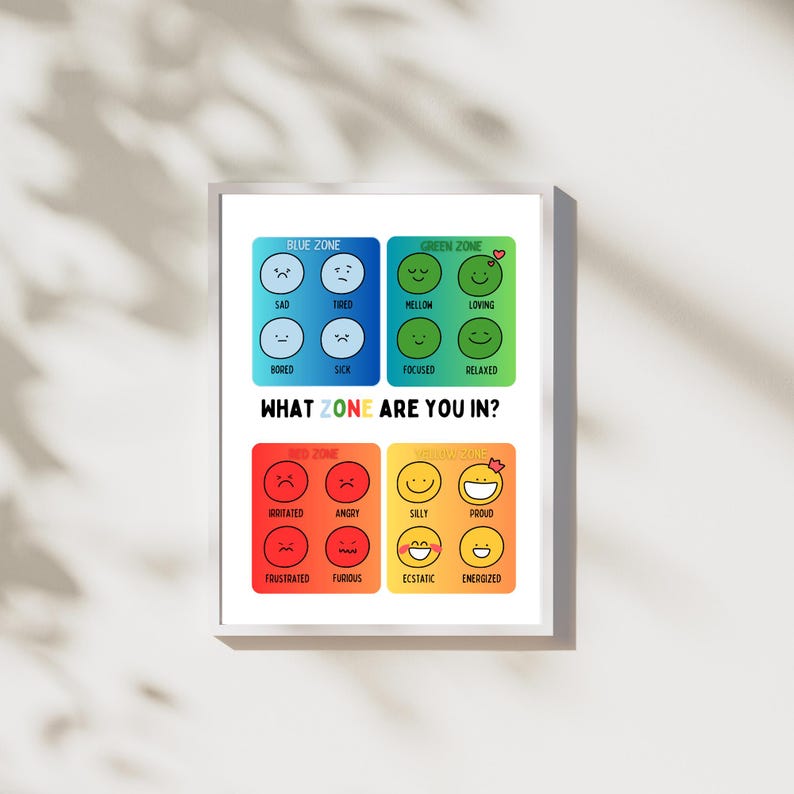 Zones of Regulation Poster: Feelings Chart for Therapy Office (digital ...