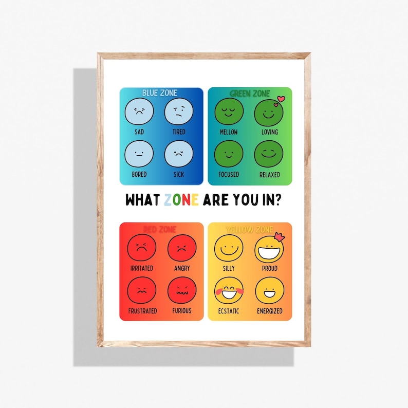 Zones of Regulation Poster: Feelings Chart for Therapy Office (digital ...