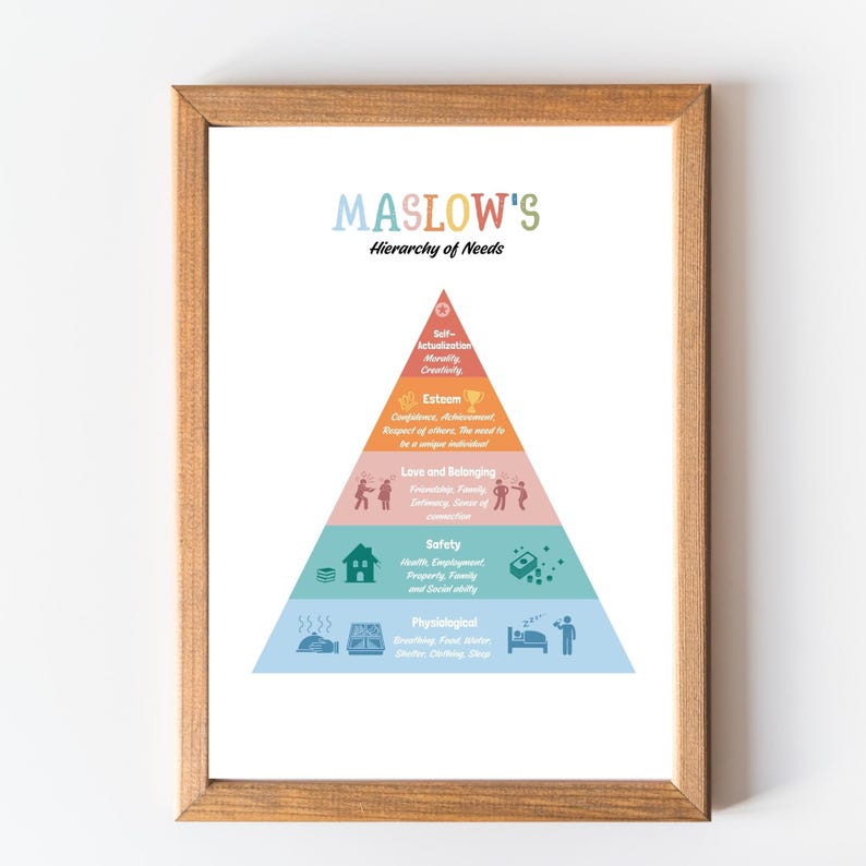 Maslow's Hierarchy of Needs Digital Print | Therapist, Counsellor ...