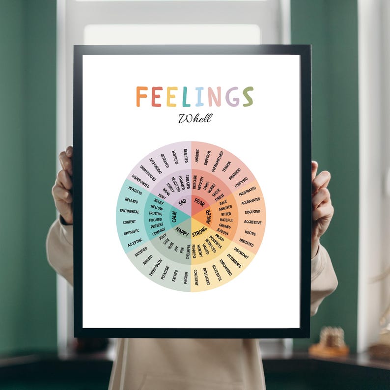 Feelings Wheel, Emotions Poster, Zones of Regulation, Mental Health ...