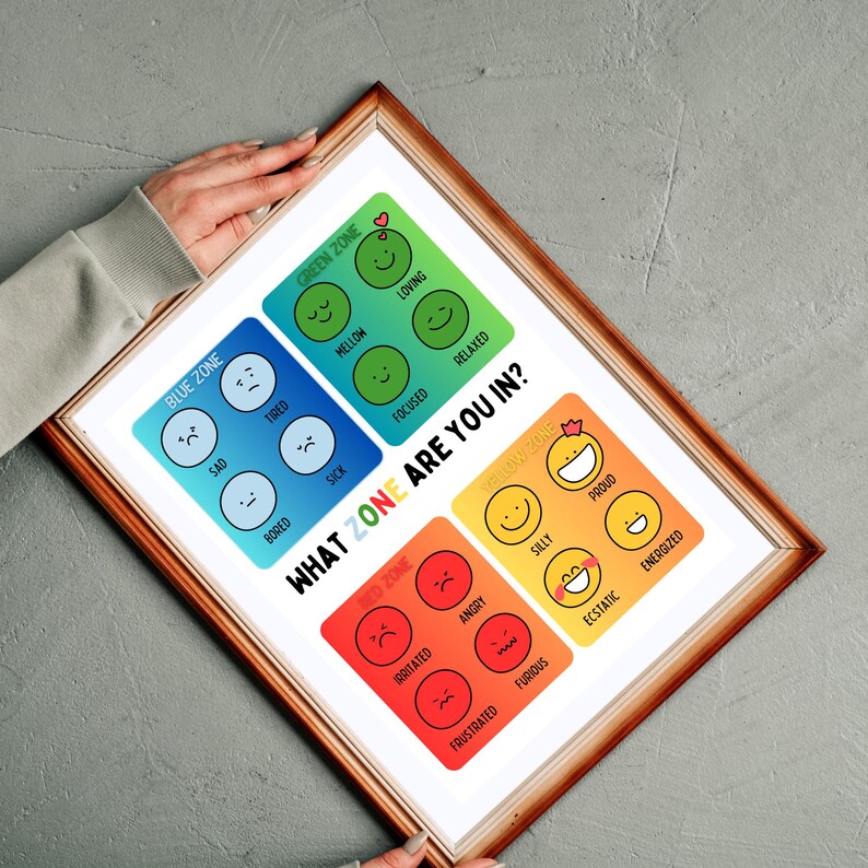 Zones of Regulation Poster: Feelings Chart for Therapy Office (digital ...