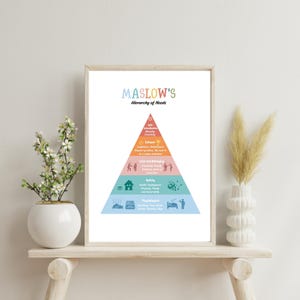 Maslow's Hierarchy of Needs Digital Print | Therapist, Counsellor ...