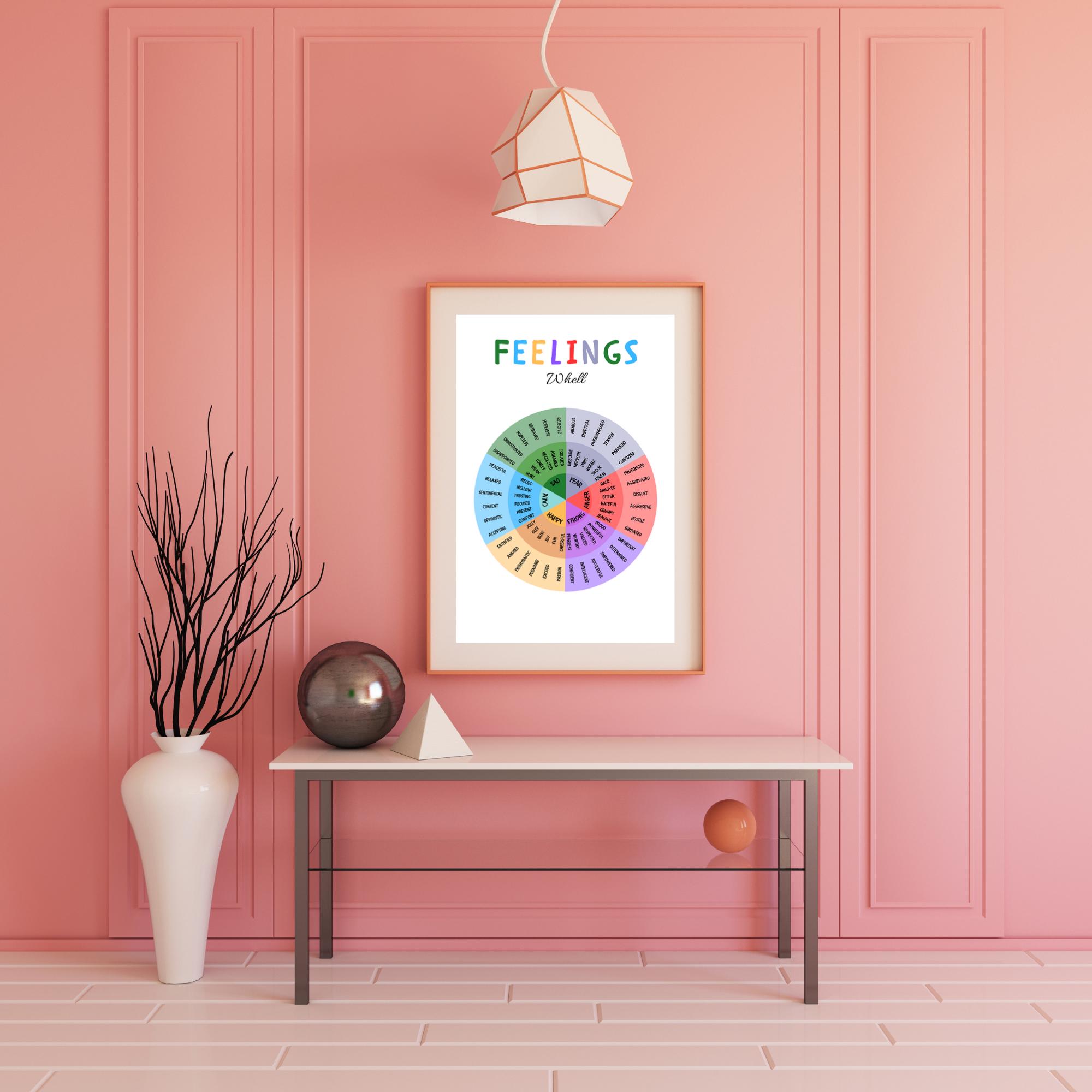 Feelings Wheel, Emotions Poster, Zones of Regulation, Mental Health ...