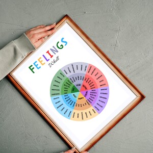 Feelings Wheel, Emotions Poster, Zones of Regulation, Mental Health ...
