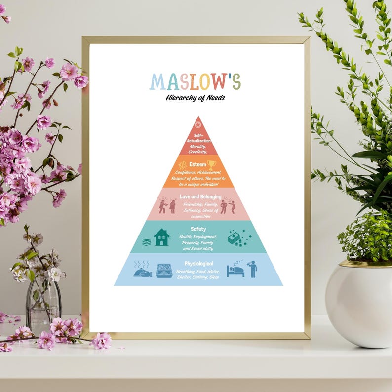 Maslow's Hierarchy of Needs Digital Print | Therapist, Counsellor ...