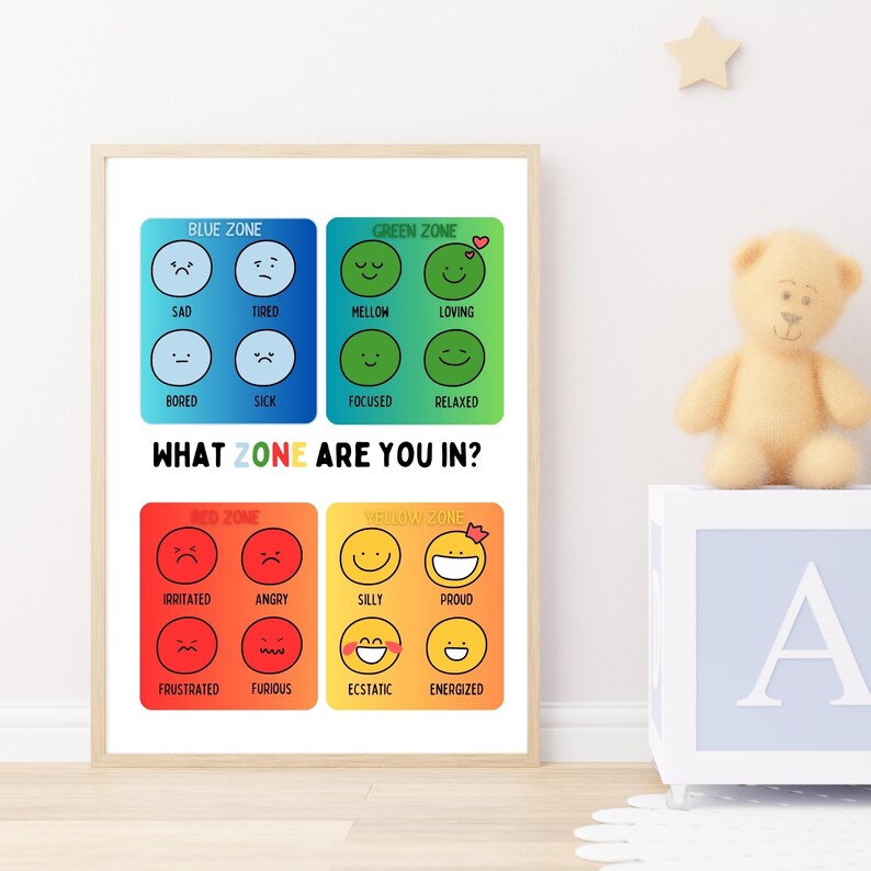 Zones of Regulation Poster: Feelings Chart for Therapy Office (digital ...