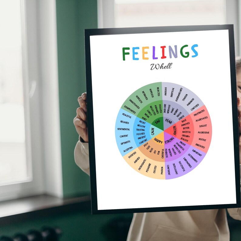 Feelings Wheel, Emotions Poster, Zones of Regulation, Mental Health ...