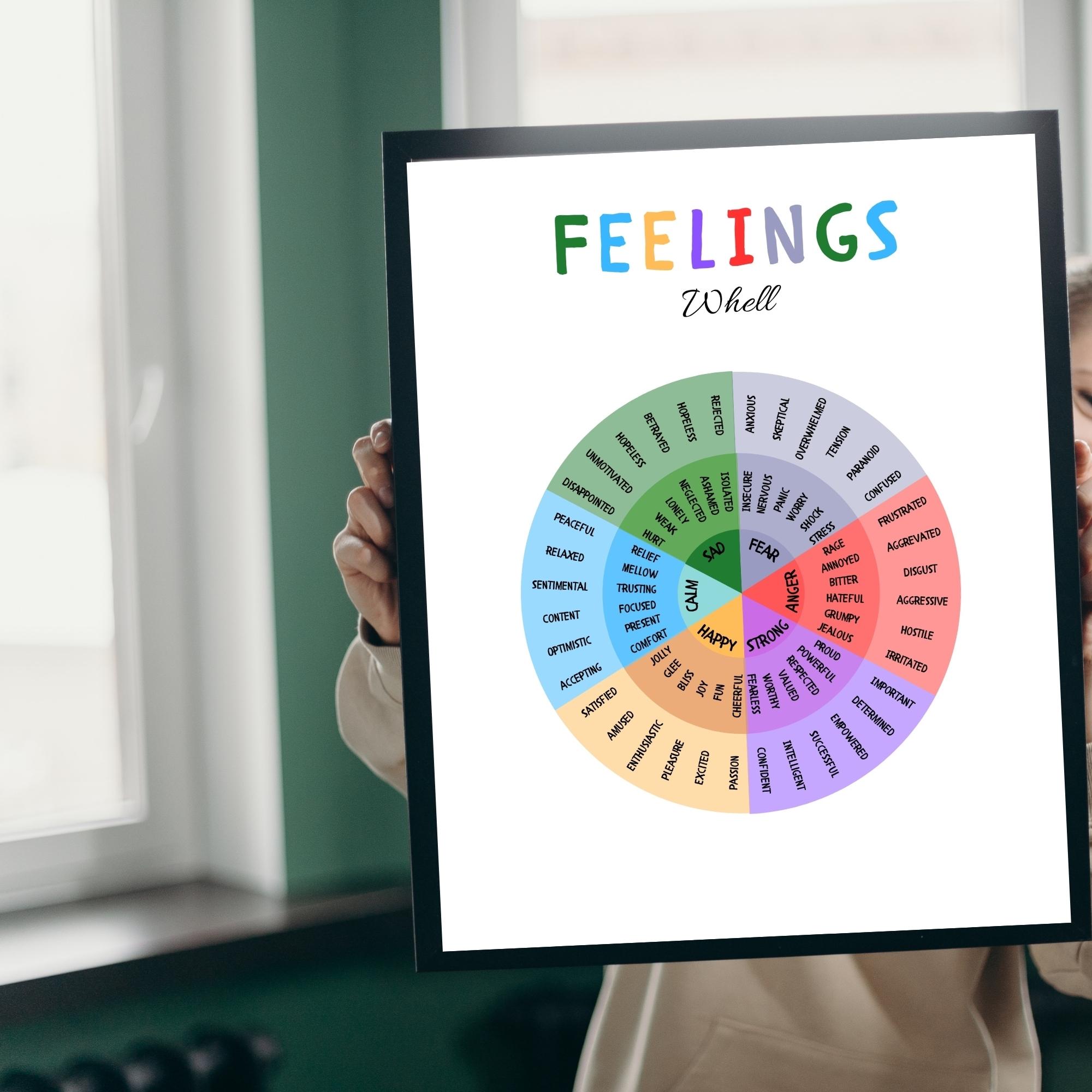 Feelings Wheel, Emotions Poster, Zones of Regulation, Mental Health ...